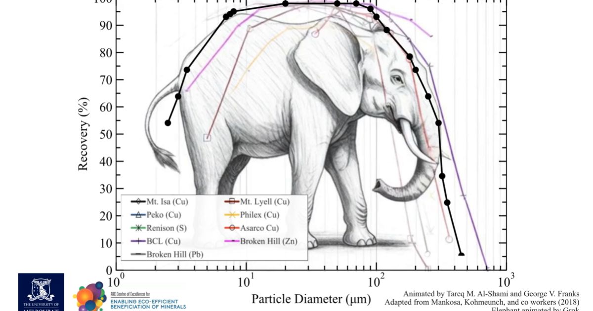 Elephant Curve Animation: an adaption of a classic chart showing ...